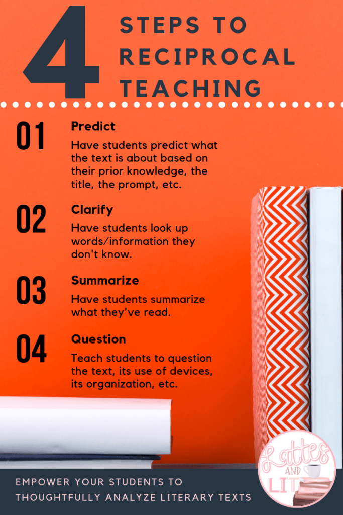 My Favorite Strategy for Building Student Close Reading and ...